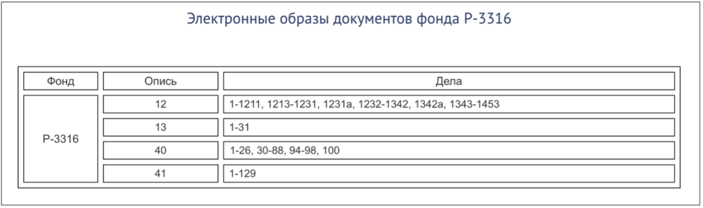Russian Archival Resources – Slavic, East European & Eurasian Studies – U of I Library