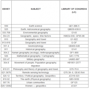 Guide to Sources in Geography & Geographic Information Science – Social ...
