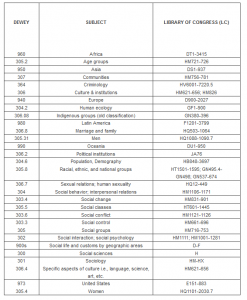 Guide to Sources in Sociology – Social Sciences, Health, and Education ...