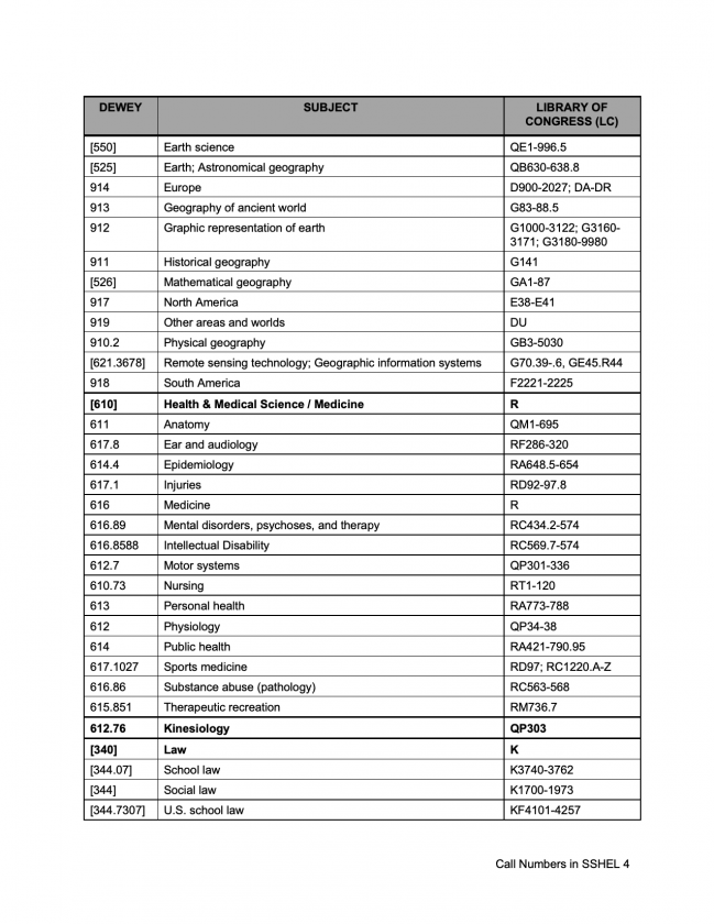 Call Numbers in SSHEL – Social Sciences, Health, and Education Library ...