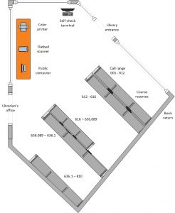 Veterinary Medicine Library – University of Illinois Library